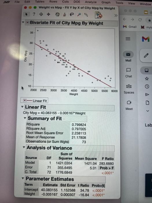 Solved Consider the Weight column as the independent | Chegg.com