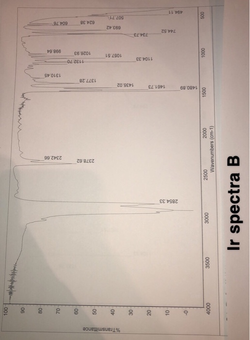 Analyze ir spectra A and B by labelling the peaks and | Chegg.com