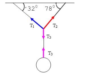 Find the tension in each string for the system to | Chegg.com