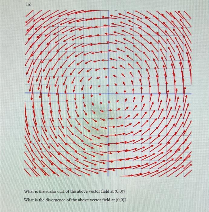 Solved What is the scalar curl of the above vector field at | Chegg.com