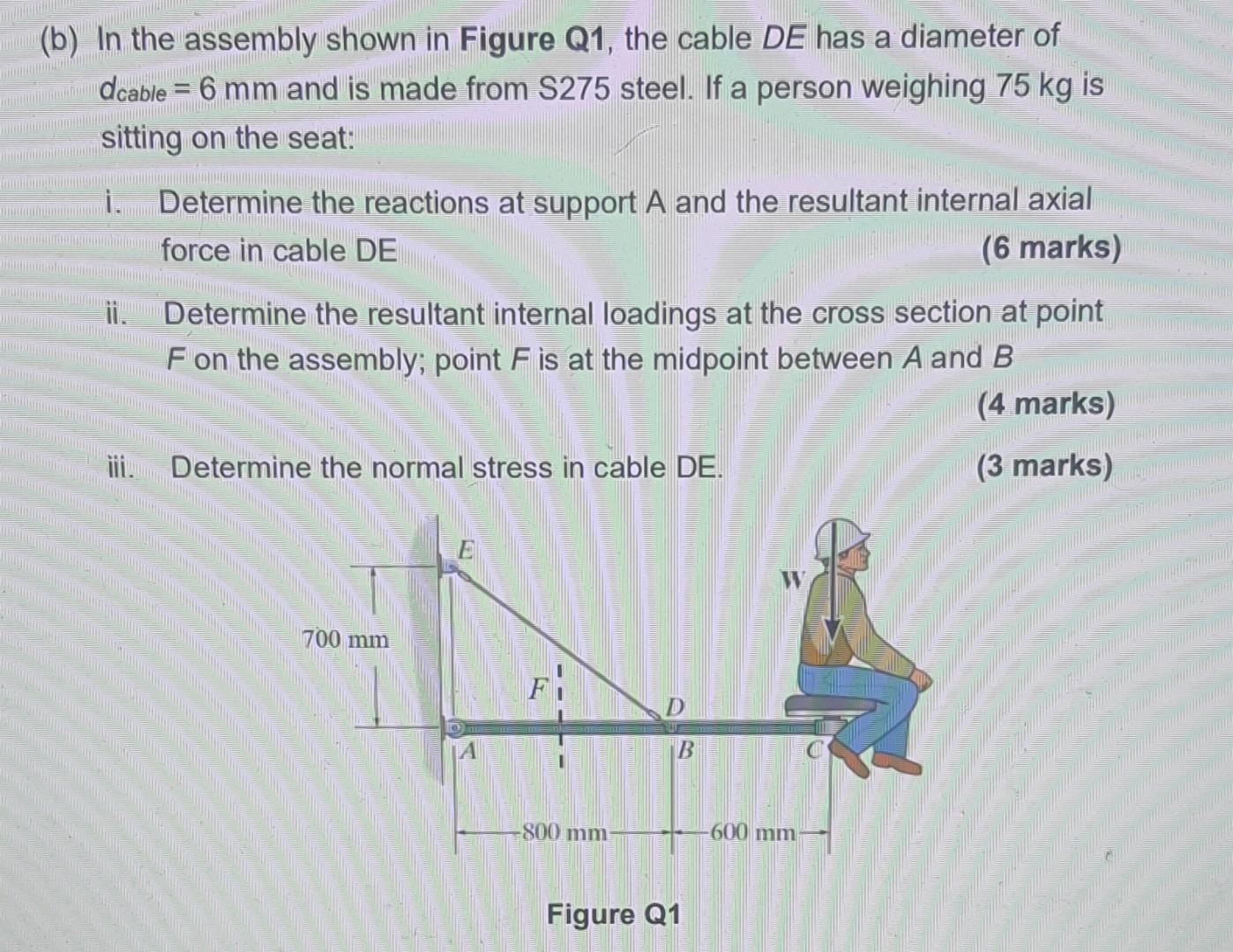 Solved (b) In the assembly shown in Figure Q1, the cable DE | Chegg.com
