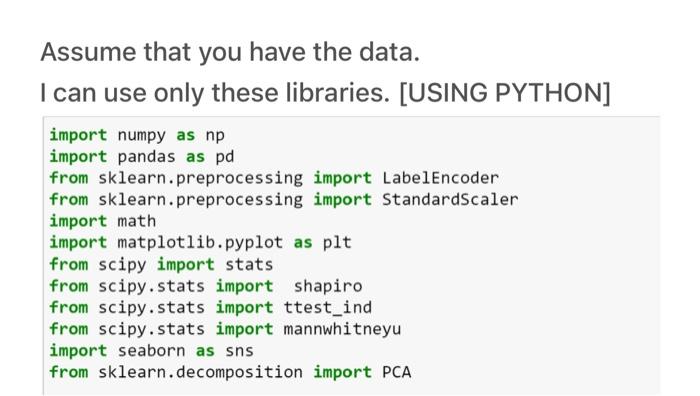 Solved Assume that you have the data. I can use only these | Chegg.com