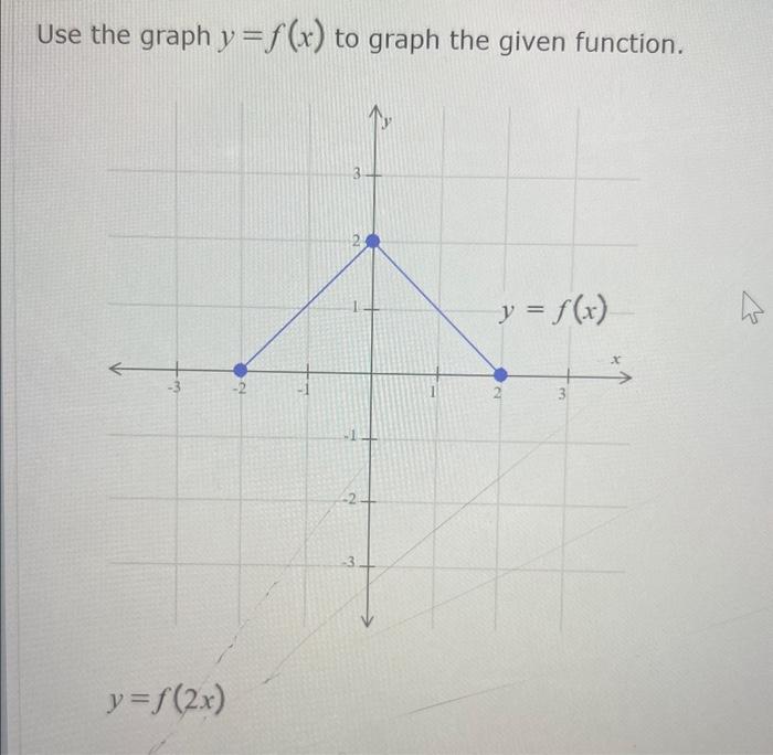 Solved Use the graph y=f(x) to graph the given function. | Chegg.com
