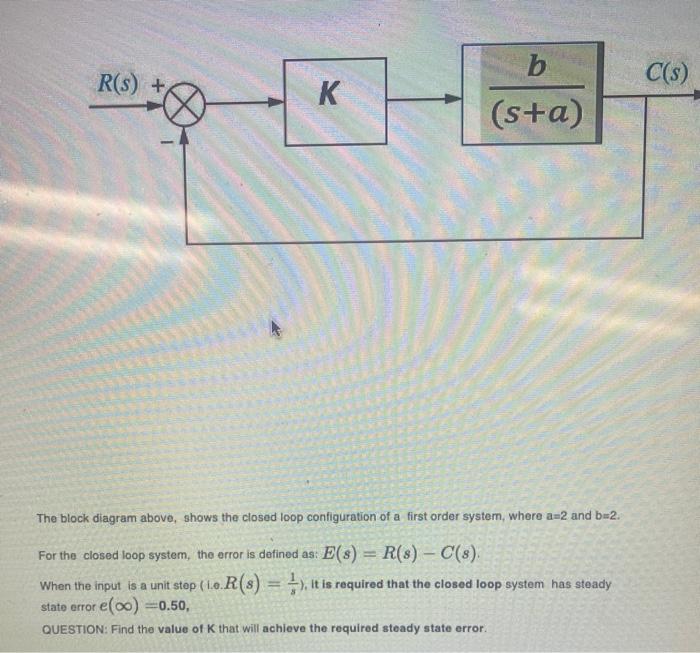 Solved The block diagram above, shows the closed loop | Chegg.com