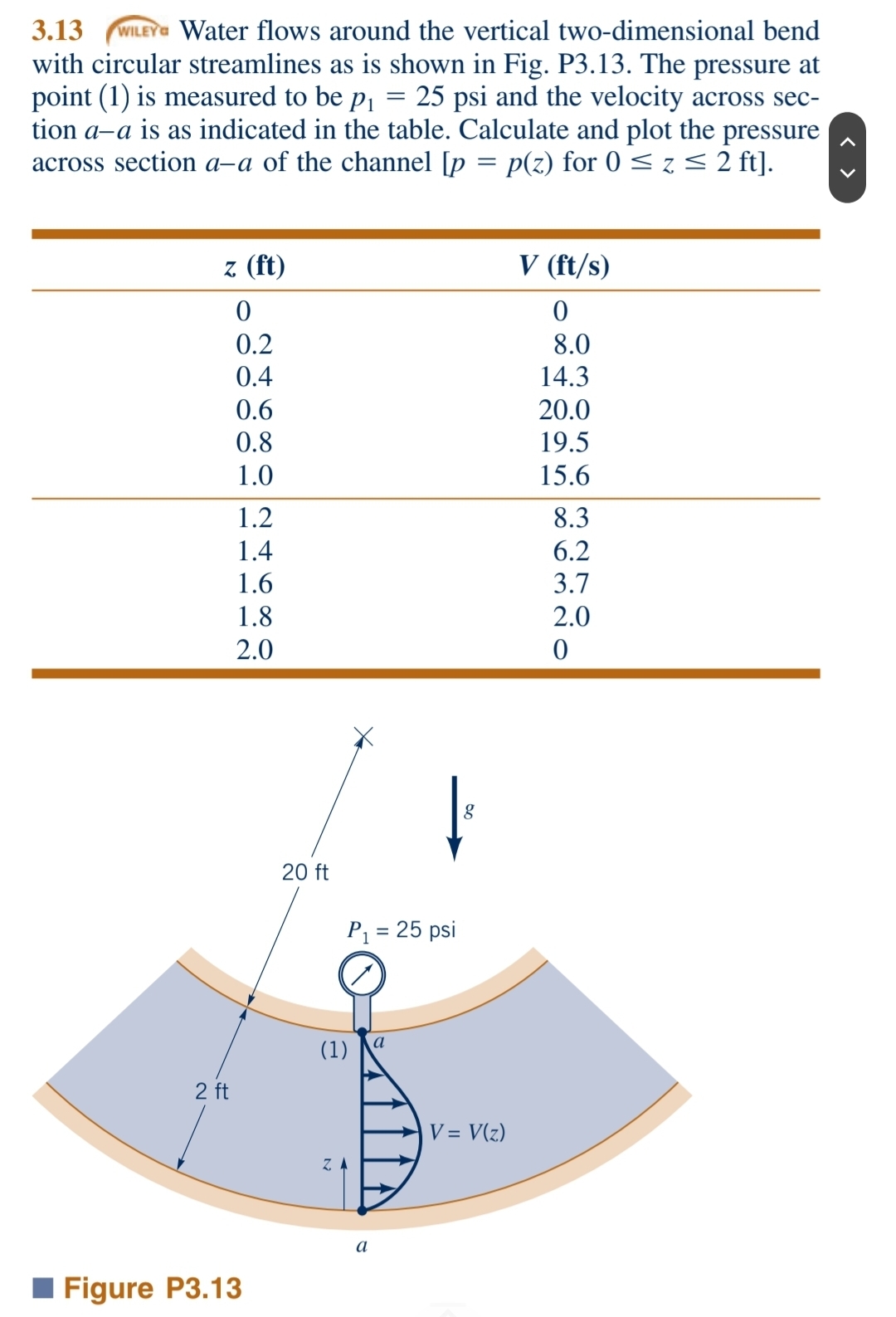 Solved 3.13 ﻿WLEya Water flows around the vertical | Chegg.com
