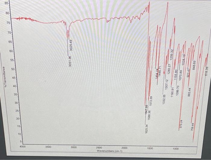 Solved omplete the table below using your IR spectrum. Be | Chegg.com