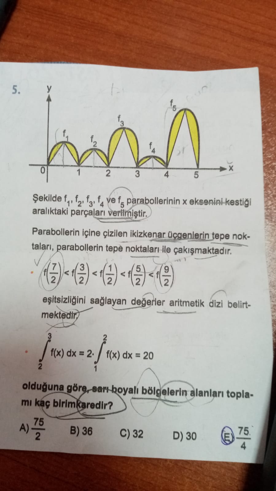 Şekilde f1,f2,f3,f4 ﻿ve f5 ﻿parabollerinin x | Chegg.com
