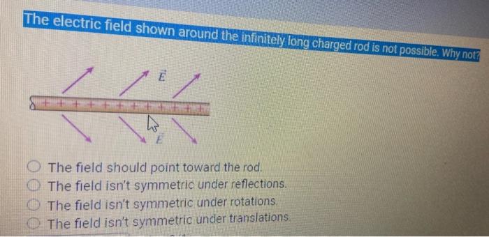Solved The electric field shown around the infinitely long | Chegg.com