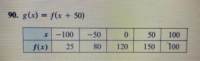 Solved Transforming Numerical Representations Exercises | Chegg.com