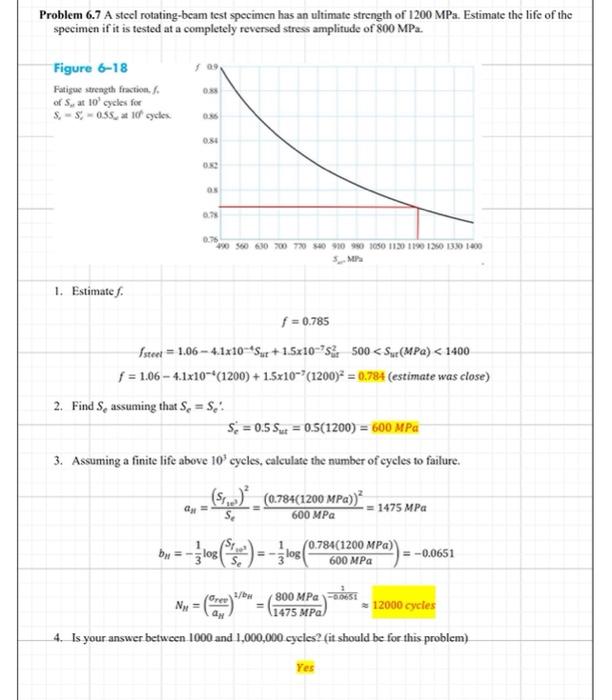 Solved Problem 6.7 A steel rotating-beam test specimen has | Chegg.com