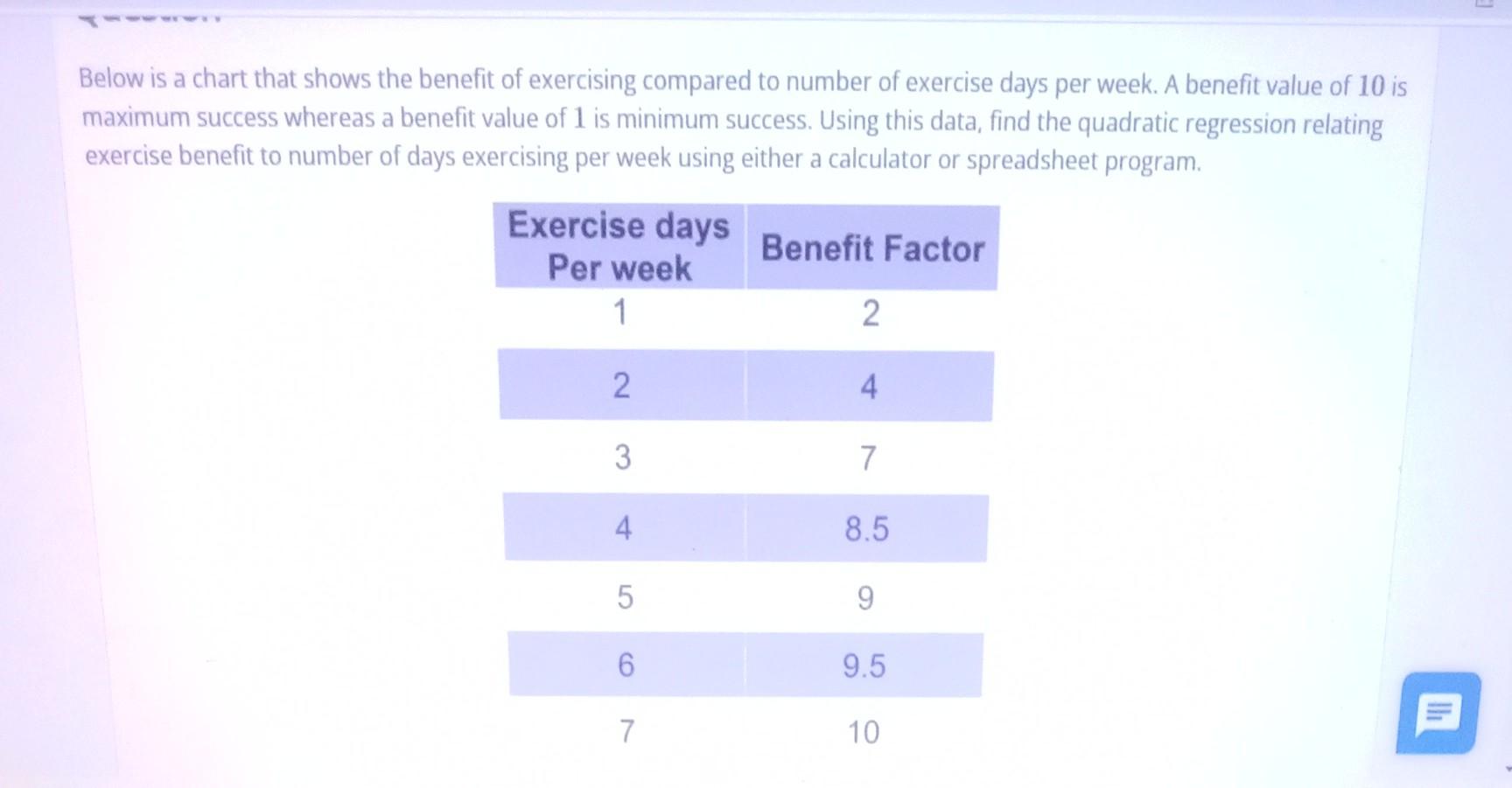 Solved Below is a chart that shows the benefit of exercising | Chegg.com