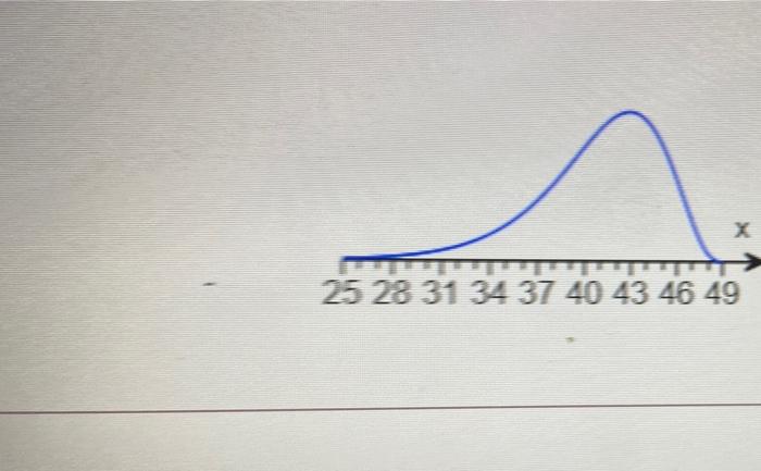 Solved Determine whether the graph shown could represent a | Chegg.com