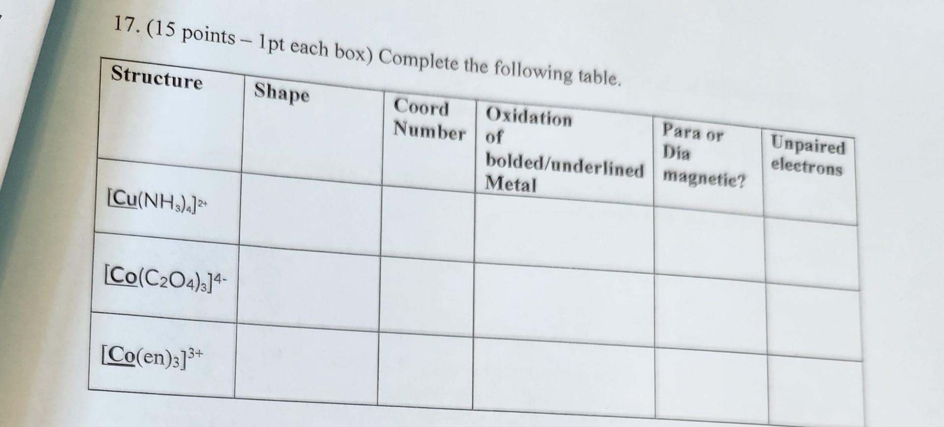 Solved 17. (15 points - 1pt each box) Complete tha call. | Chegg.com