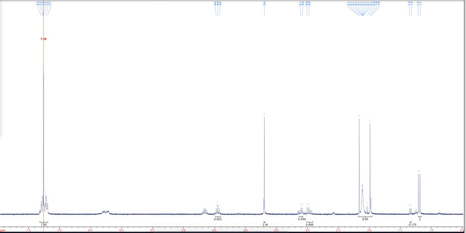 Solved analyze and create a table from NMR spectrum of | Chegg.com