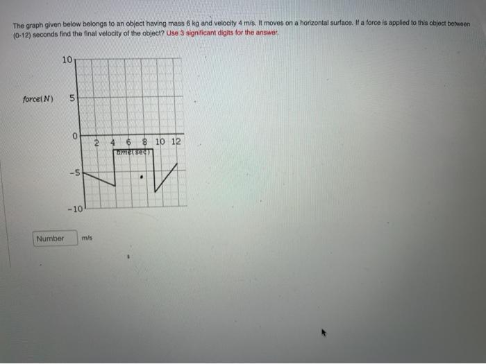 Solved The graph given below belongs to an object having | Chegg.com