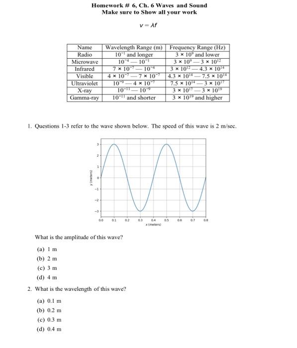 Solved Homework \# 6, Ch. 6 Waves and Sound Make sure to | Chegg.com