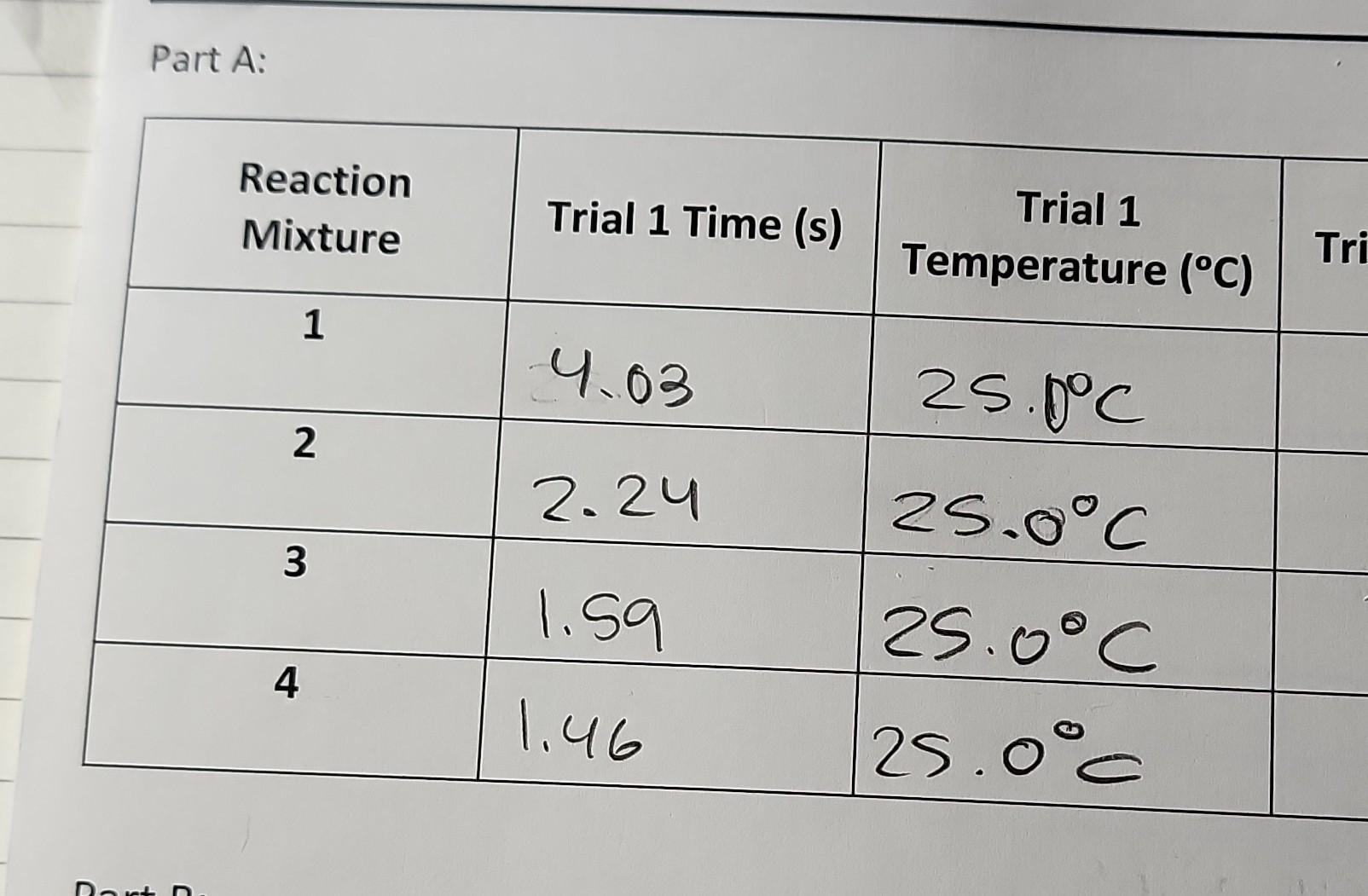 Calculated Data Part A: | Chegg.com