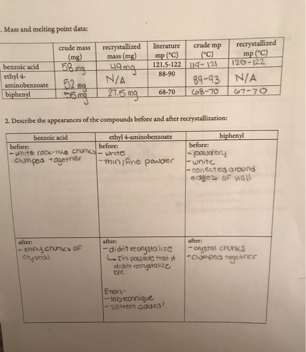 1. Complete the table below: mp range AT(°C) | Chegg.com