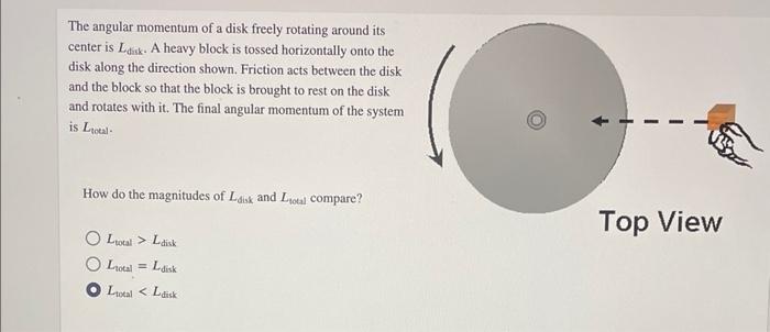 Solved The Angular Momentum Of A Disk Freely Rotating Around 