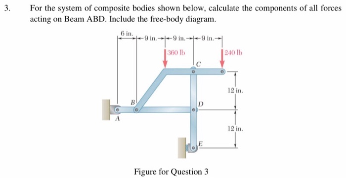 Solved For the system of composite bodies shown below, | Chegg.com