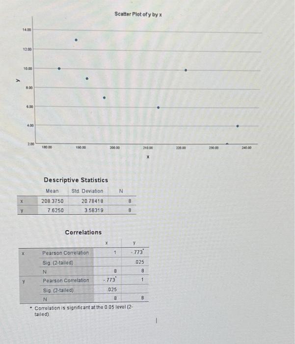 Solved i just need help with this part of the assignment. | Chegg.com