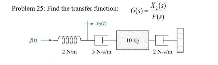 Solved Problem 25: Find the transfer function: | Chegg.com