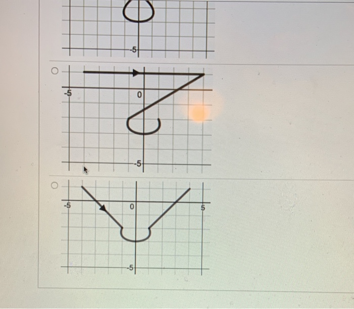 Solved Question 3 15 pts Which graph closest models the | Chegg.com