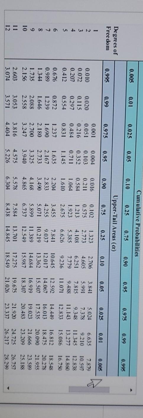 Solved Consider a contingency table with two rows and six | Chegg.com