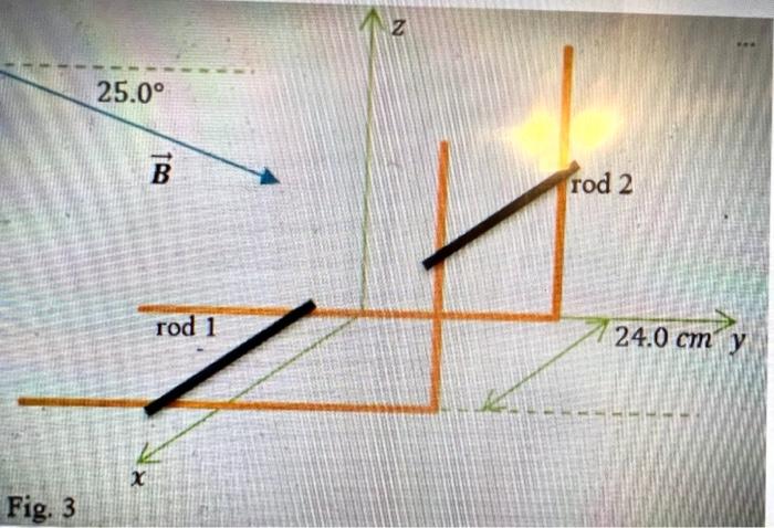 Solved Two parallel rails with negligible resistance that | Chegg.com