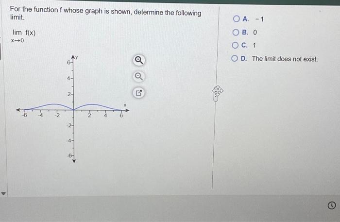 Solved For the function f whose graph is shown, determine | Chegg.com
