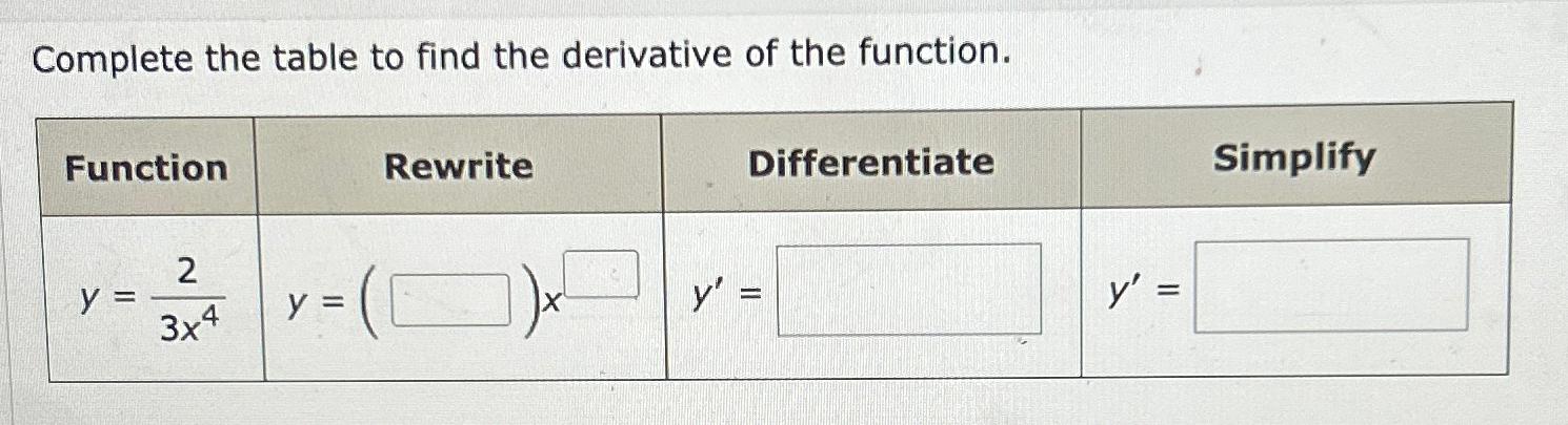 Solved Complete the table to find the derivative of the | Chegg.com