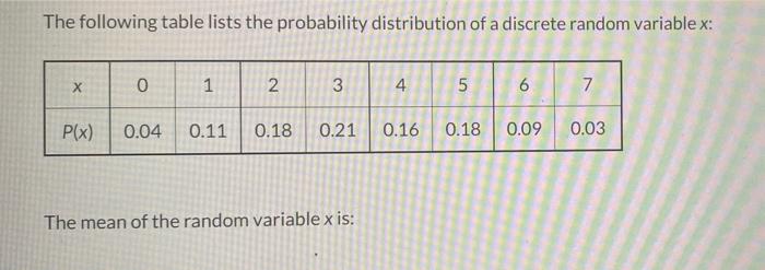 Solved The following table lists the probability | Chegg.com
