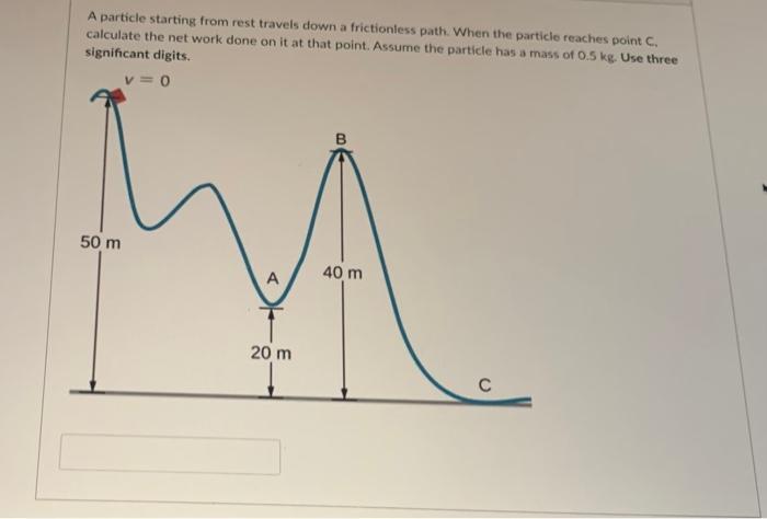 Solved a A particle starting from rest travels down a | Chegg.com