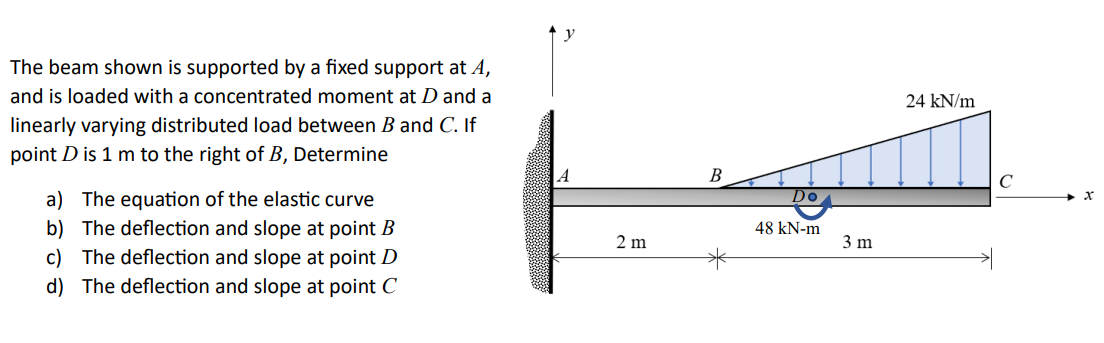 Solved The beam shown is supported by a fixed support at \( | Chegg.com