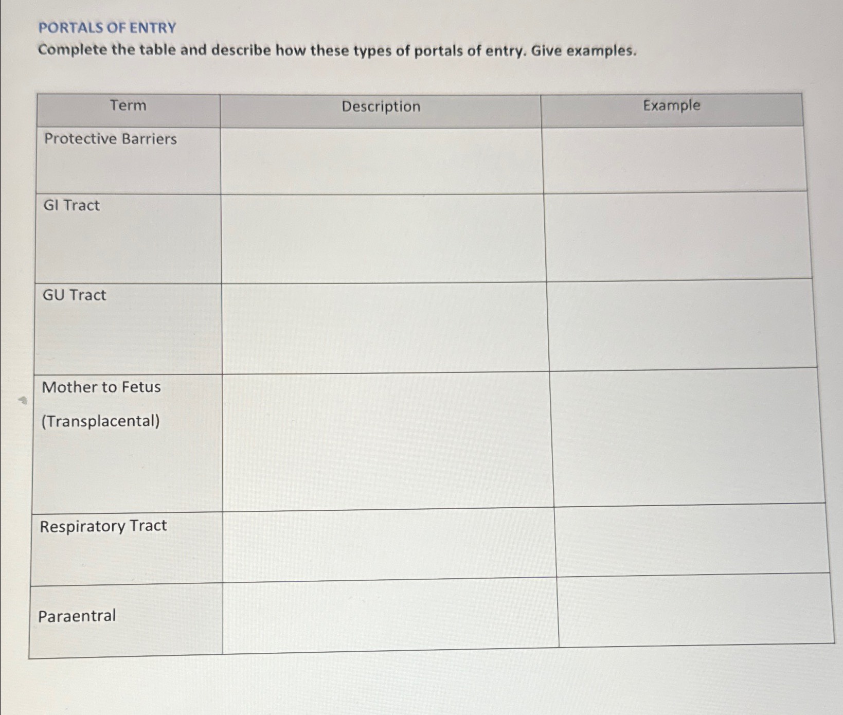 Solved PORTALS OF ENTRYComplete the table and describe how | Chegg.com