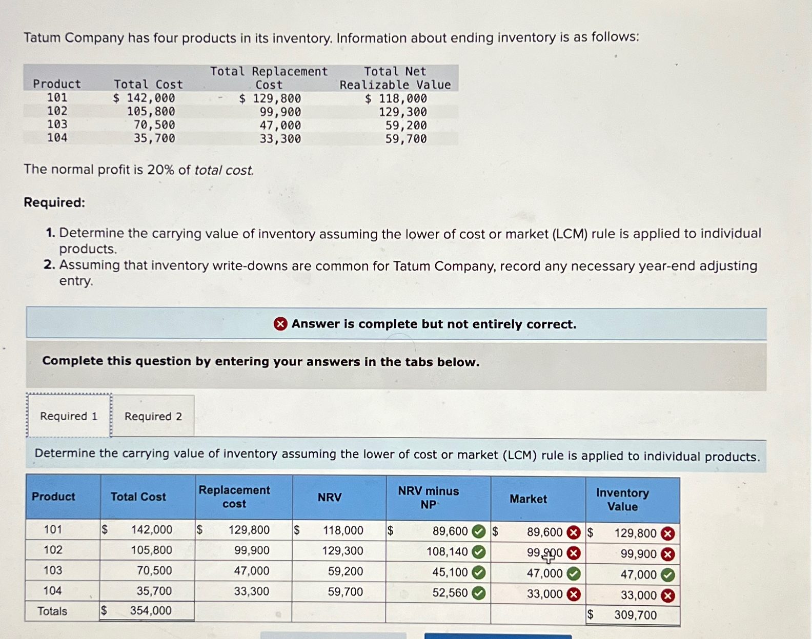 Solved Tatum Company has four products in its inventory. | Chegg.com