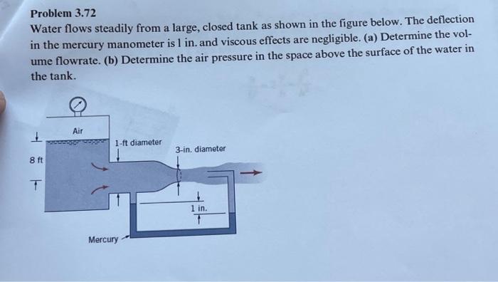 Solved Problem 3.72 Water flows steadily from a large, | Chegg.com
