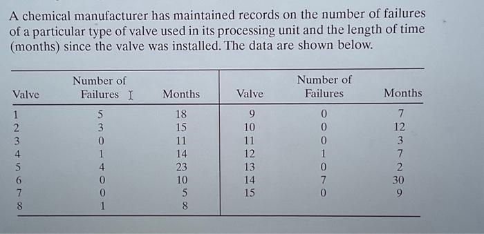 Solved A chemical manufacturer has maintained records on the | Chegg.com