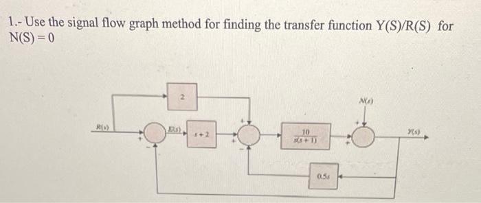Solved 1.- Use the signal flow graph method for finding the | Chegg.com