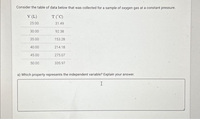 Solved Consider the table of data below that was collected | Chegg.com
