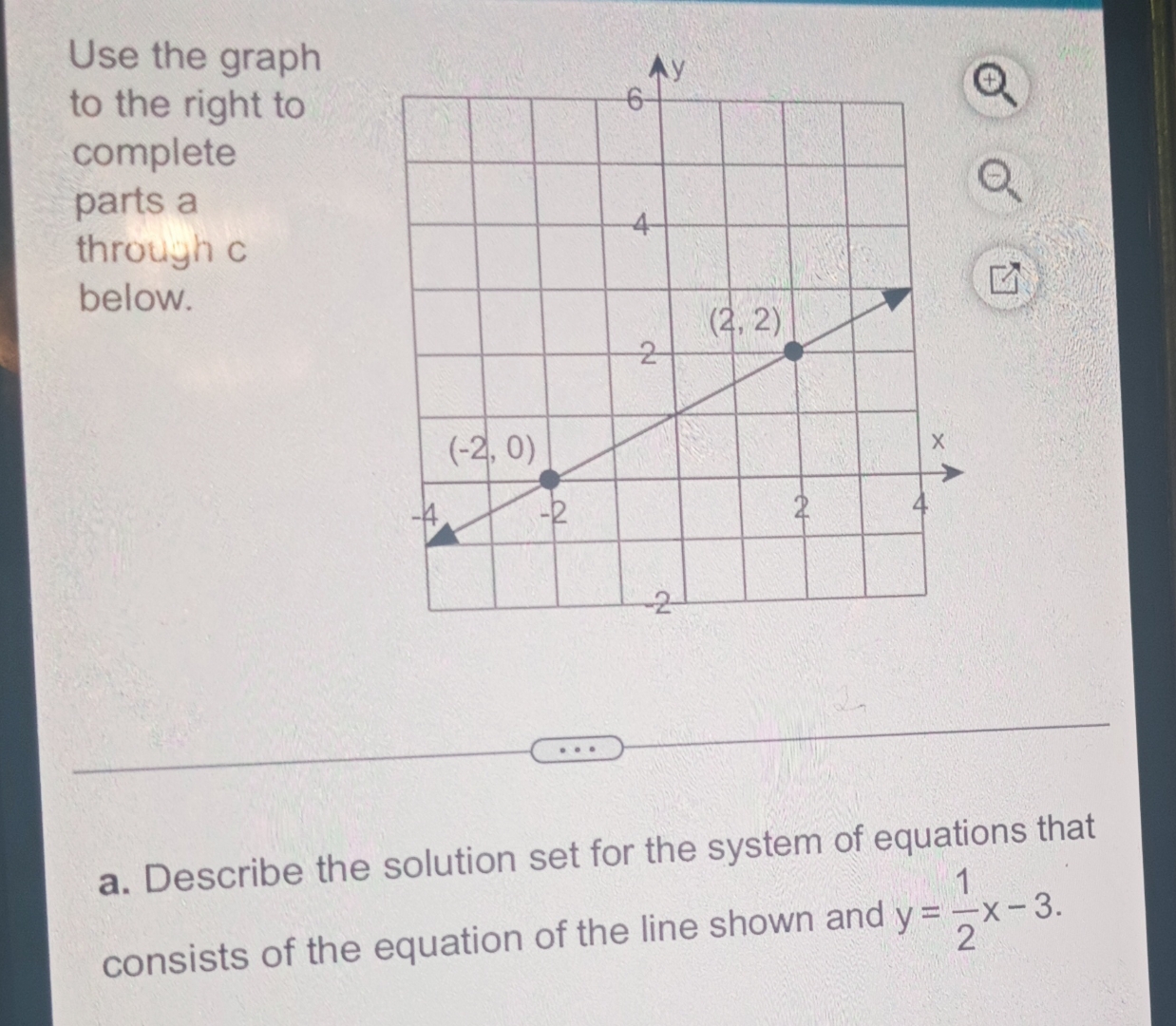 Solved Use the graph to the right to complete parts a | Chegg.com