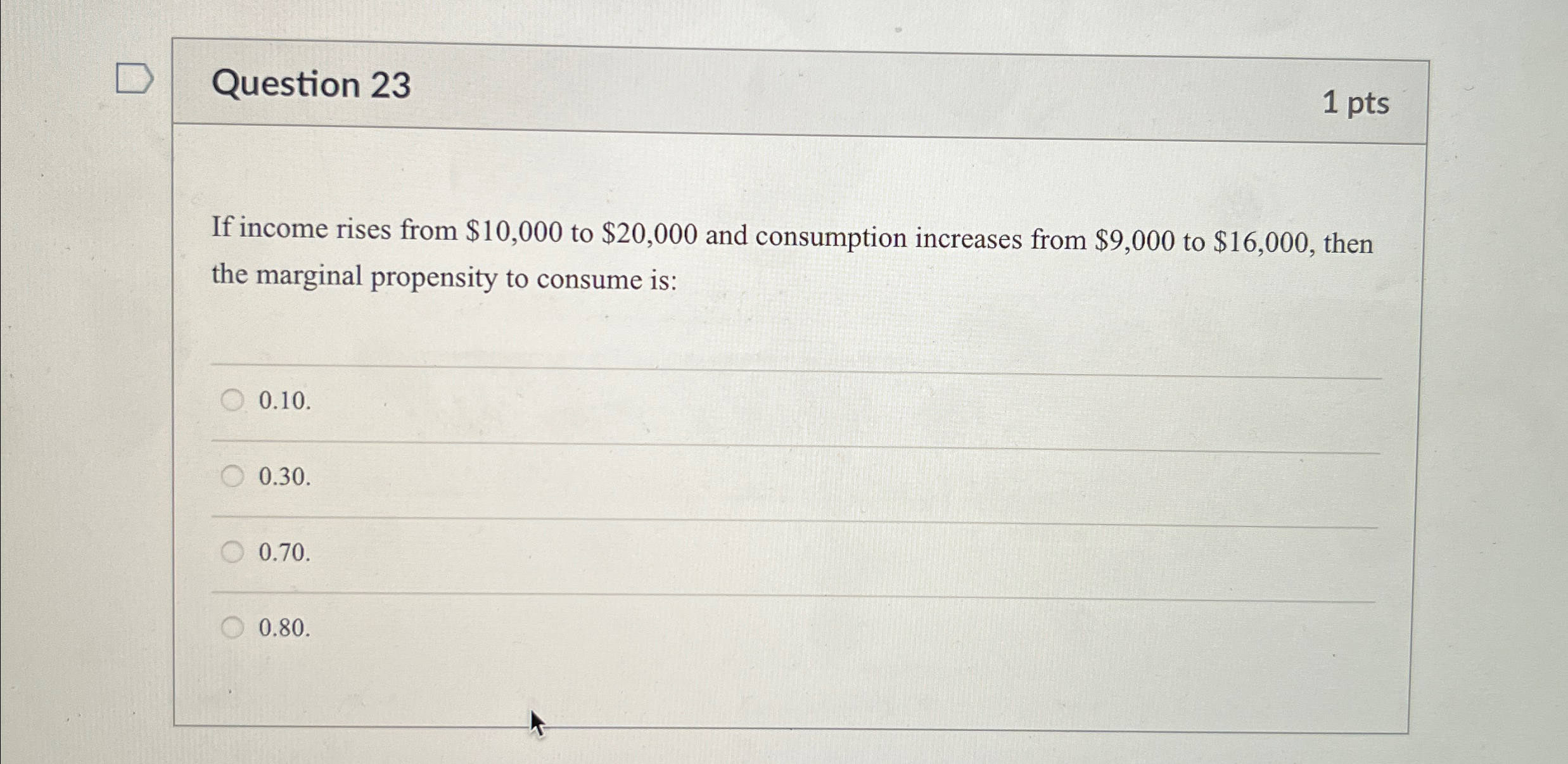 Solved Question 231 ﻿ptsIf income rises from $10,000 ﻿to | Chegg.com
