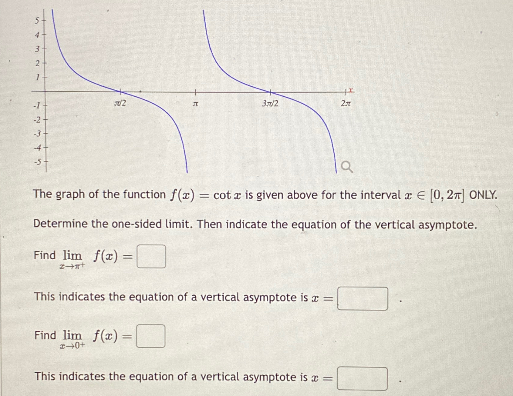Solved The graph of the function f(x)=cotx ﻿is given above | Chegg.com