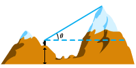 Solved The altitude of a mountain peak is measured as shown | Chegg.com