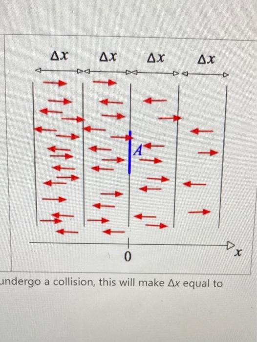 Solved In the example given in section 4.3.3.1 (Fick's law), | Chegg.com
