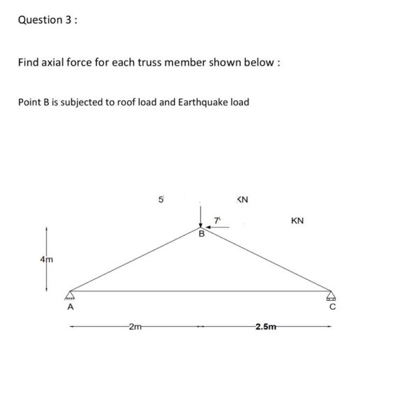 Solved Question 3 : Find axial force for each truss member | Chegg.com