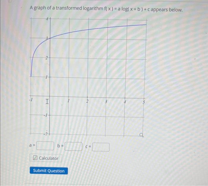 Solved A graph of a transformed logarithm f(x)=alog(x+b)+c | Chegg.com
