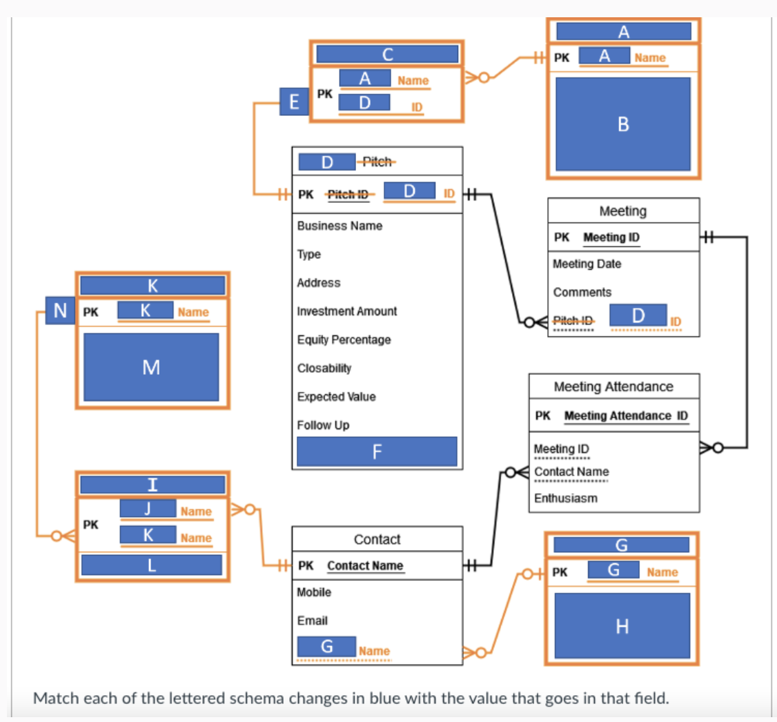 Solved Match each of the lettered schema changes in blue | Chegg.com