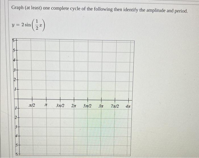 Solved Graph (at least) one complete cycle of the following | Chegg.com