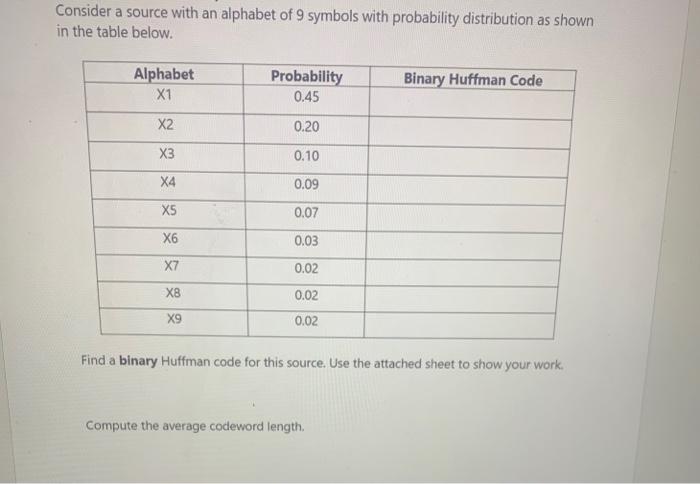 Solved Consider a source with an alphabet of 9 symbols with | Chegg.com
